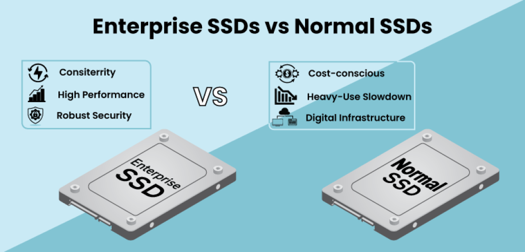 Enterprise vs Normal SSDs: Find the Best for Your Workloads