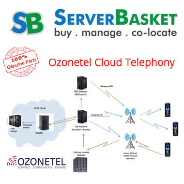 Ozonetel Cloud Telephony Call center Software, Click To Call at Low price