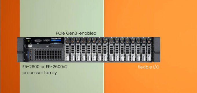 Buy Server Online India| HP,DELL,IBM Servers |Lowest Price,3Yr Warranty